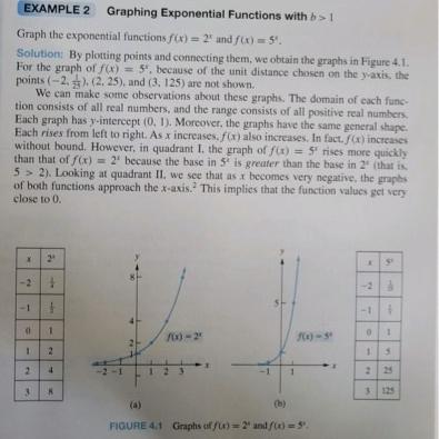 Solved Graphing Exponential Functions with b>1 Graph the | Chegg.com