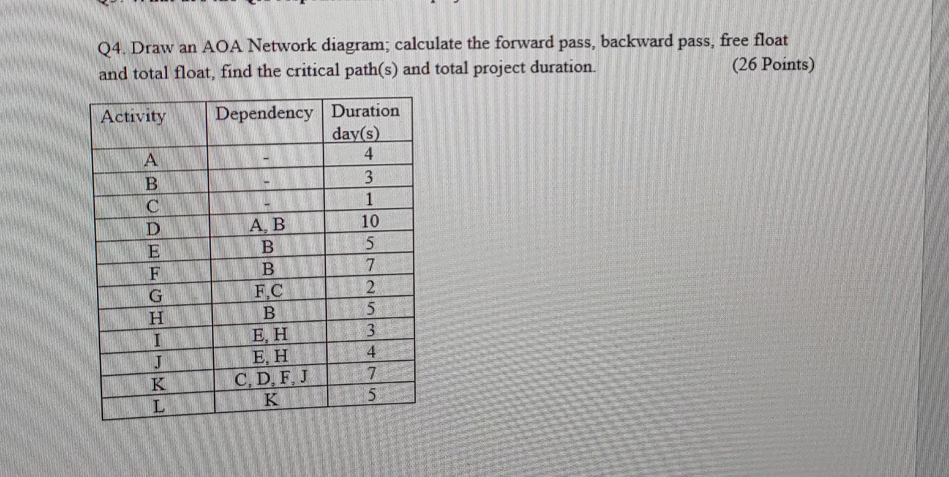 Solved 04. Draw an AOA Network diagram; calculate the | Chegg.com
