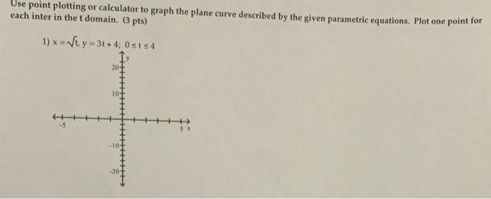 Solved Use point plotting or calculator to graph the plane | Chegg.com