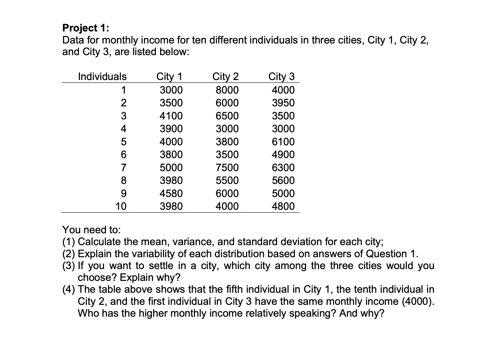 Solved Project 1:Data for monthly income for ten different | Chegg.com