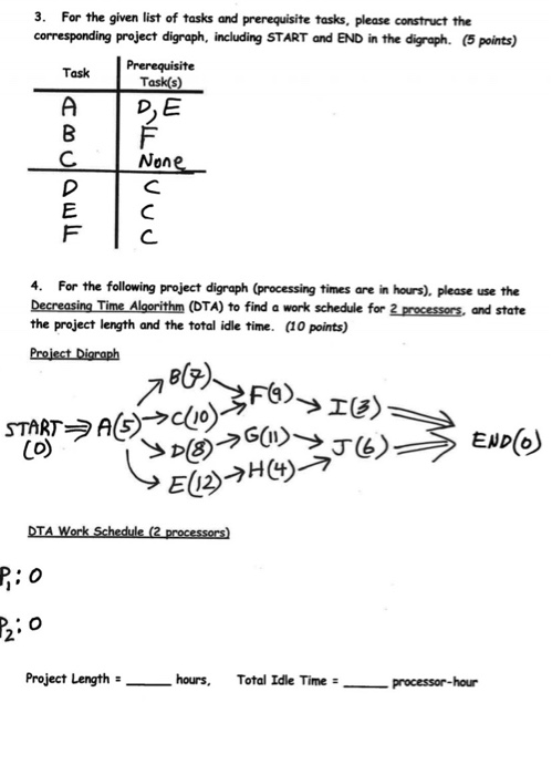 3. For the given list of tasks and prerequisite | Chegg.com