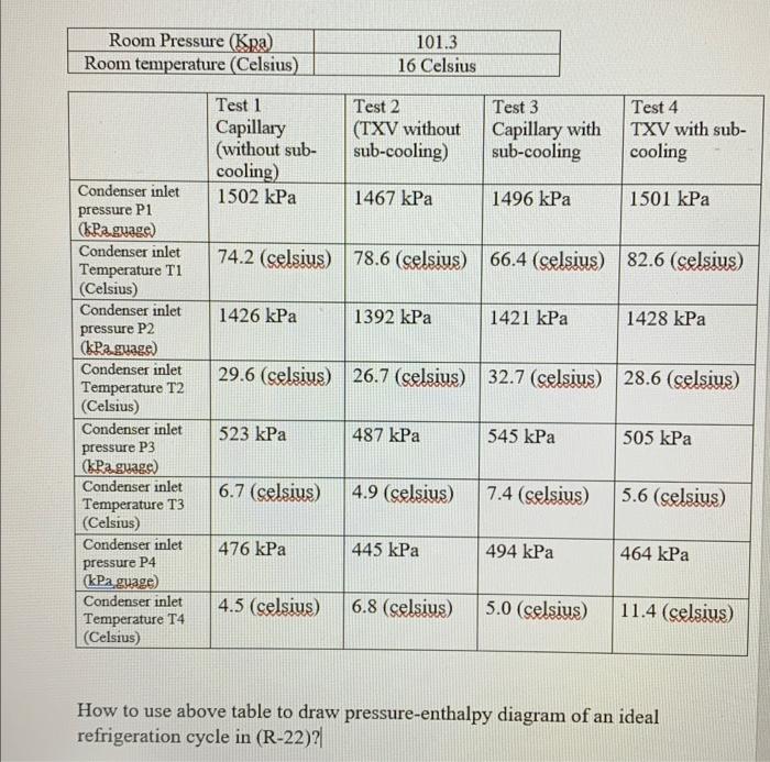 How to use above table to draw pressure-enthalpy | Chegg.com