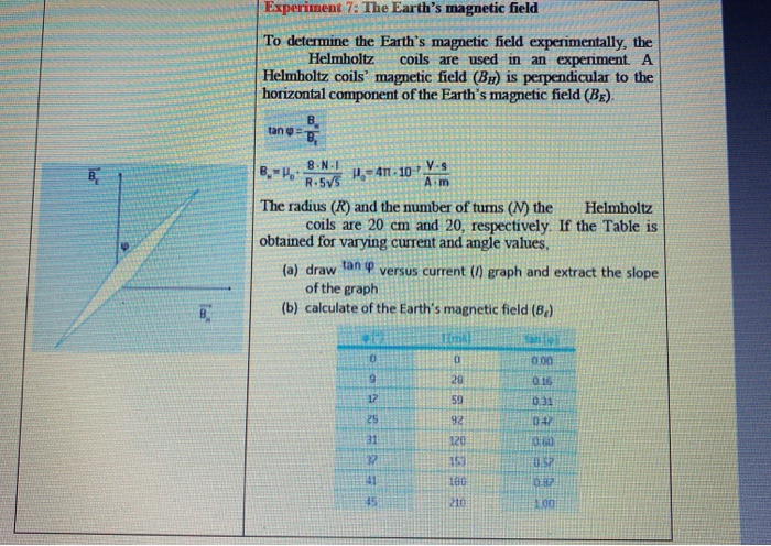 Solved tan Experiment 7: The Earth's magnetic field To | Chegg.com