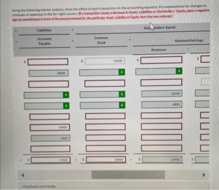 Solved Using the following tabular analysis, show the effect | Chegg.com