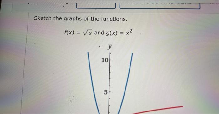 Solved Sketch the graphs of the functions. f(x)=x and | Chegg.com