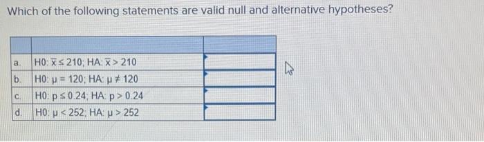 Solved Which of the following statements are valid null and | Chegg.com