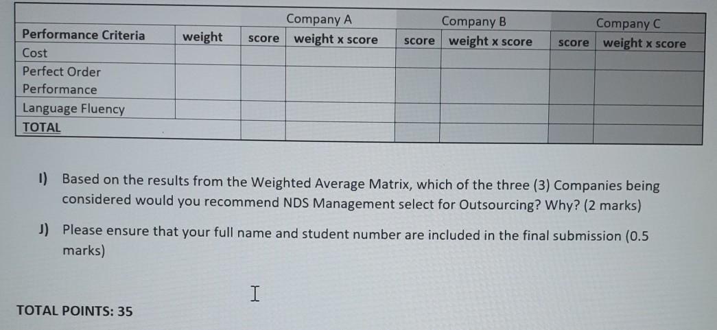Solved Weighted Average Matrix Now that you have completed | Chegg.com