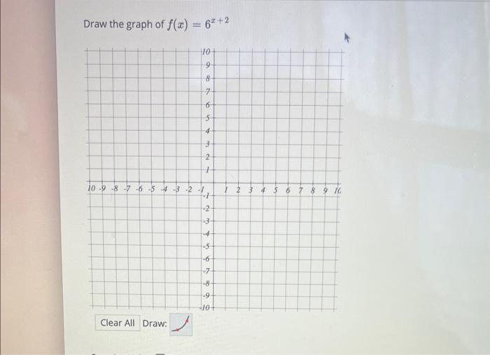 Solved Draw the graph of f(x)=6x+2f(x)=5−x−5 | Chegg.com