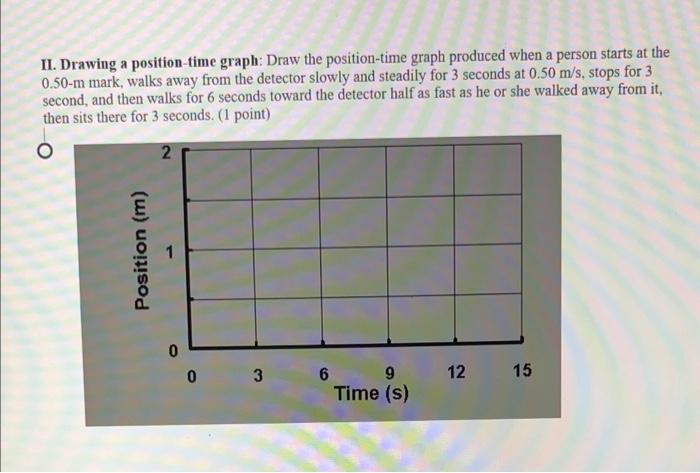 Solved II. Drawing a position-time graph: Draw the | Chegg.com