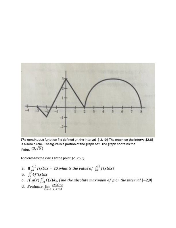 The continuous function f ﻿is defined on the interval | Chegg.com