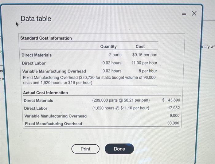 Solved Requirements 1. Compute the cost and efficiency | Chegg.com