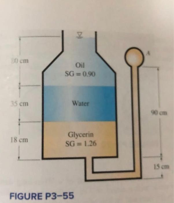 Solved 3-55 A multifluid container is connected to a U-tube, | Chegg.com