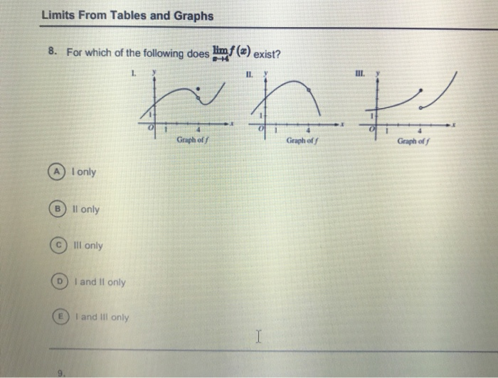 Solved Limits From Tables and Graphs 8. For which of the | Chegg.com
