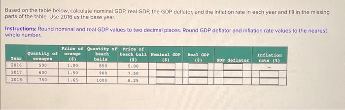 Solved Based on the table below, calculate nominal GDP, real | Chegg.com