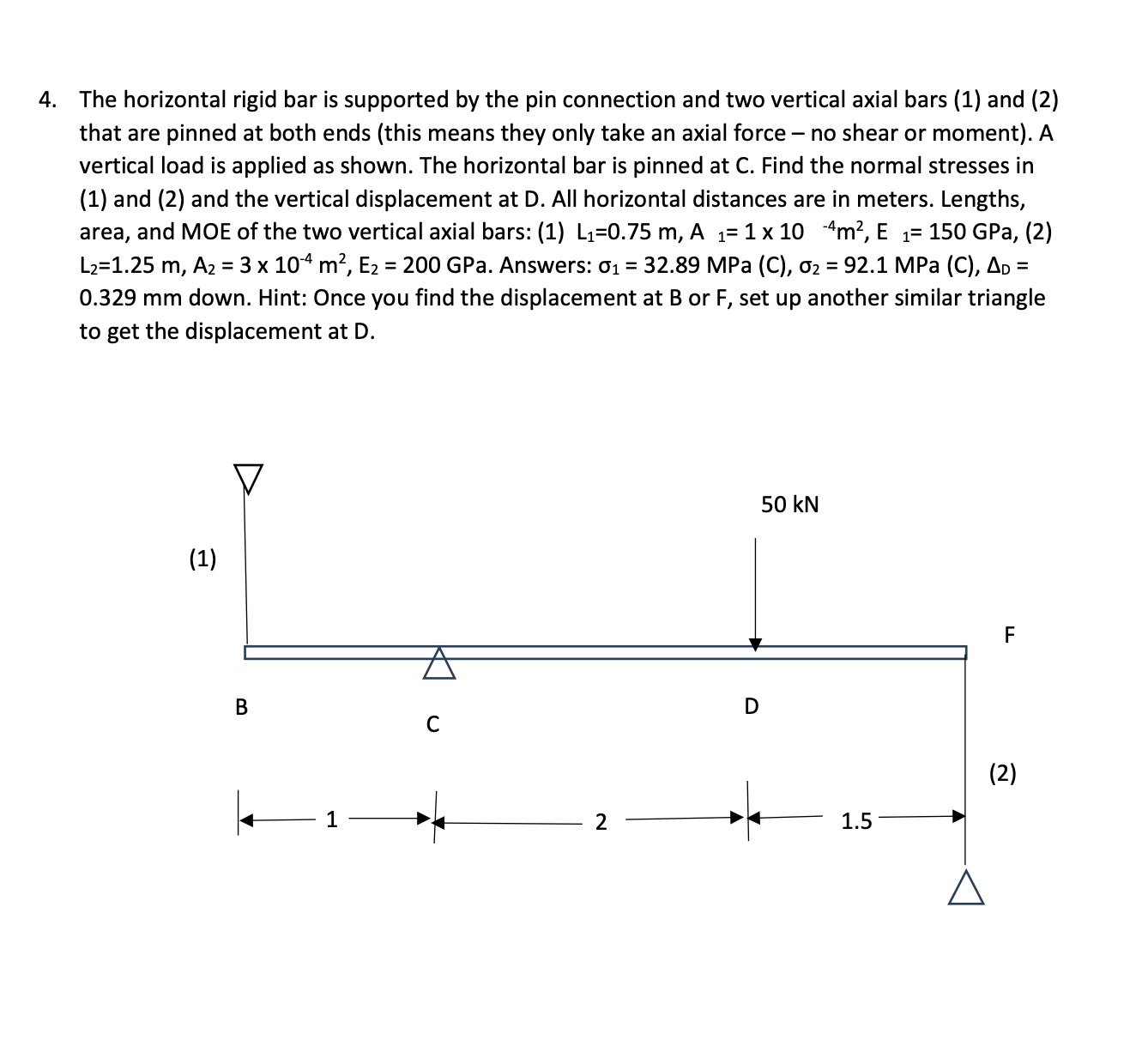 Solved Show me ﻿the steps to ﻿solve The horizontal rigid bar | Chegg.com
