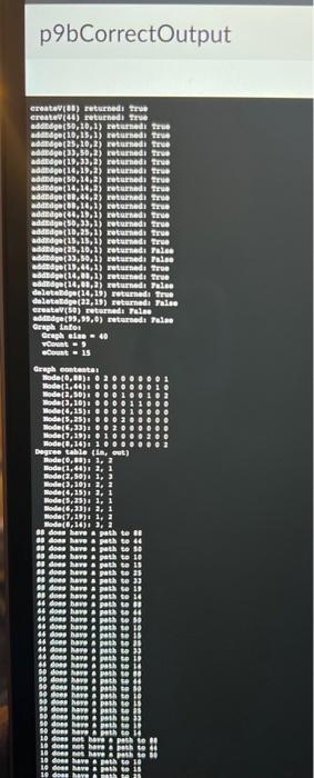 Solved Asignment Objective: Baild skills on C class creation | Chegg.com