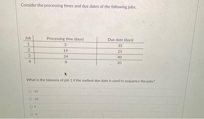 Solved Consider the processing times and due dates of the | Chegg.com