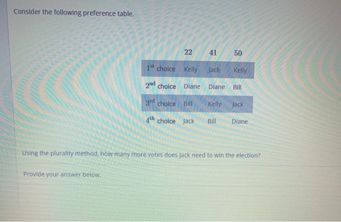Solved Consider the following preference table. Kelly Kelly | Chegg.com Solved Consider the following preference table. Kelly Kelly | Chegg.com