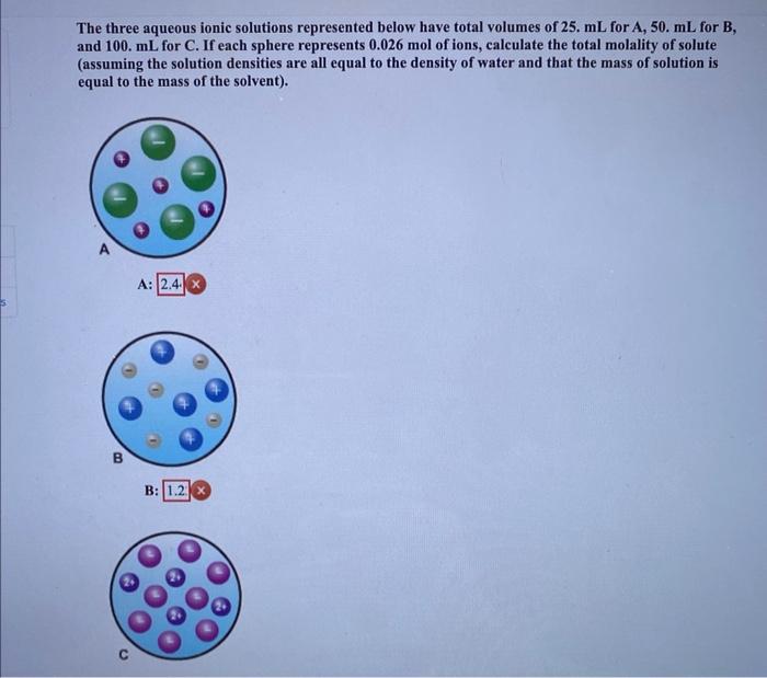 Solved The three aqueous ionic solutions represented below | Chegg.com