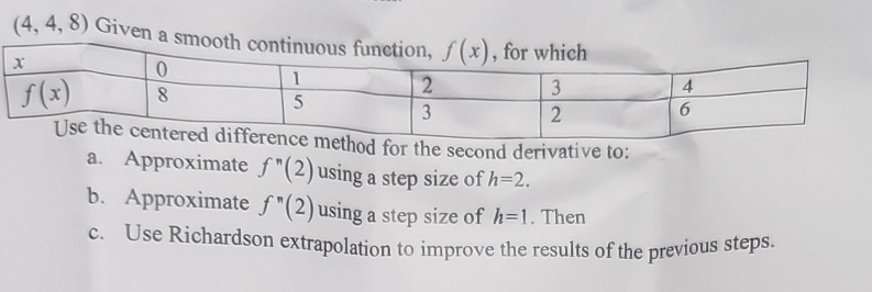 Solved (4,4,8) ﻿Given a smooth continuous function, f(x), | Chegg.com
