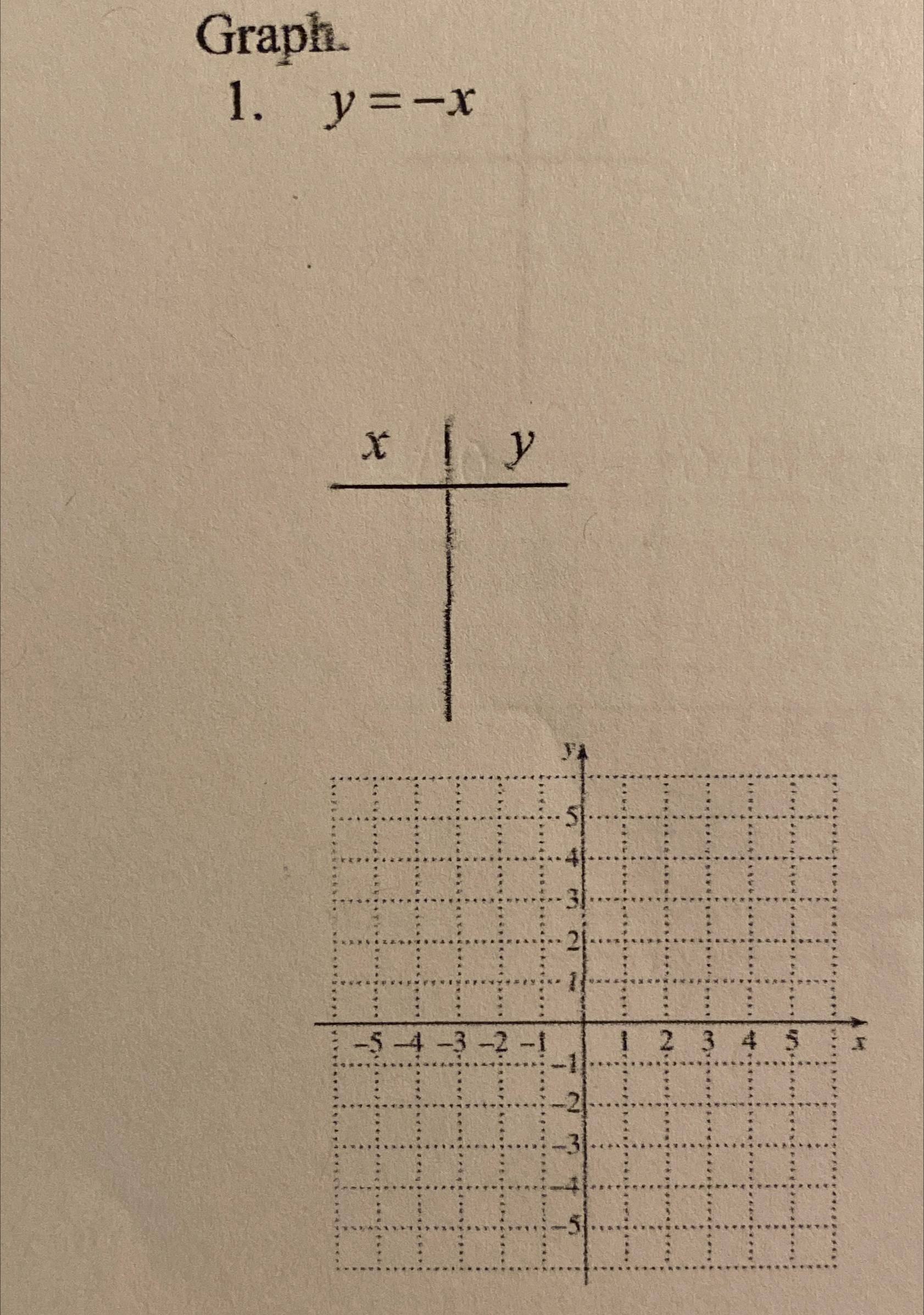 Solved Graph.y=-x\table[[x,y | Chegg.com