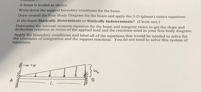 Solved: A Beam Is Loaded As Shown. Write Down The Support ... | Chegg.com