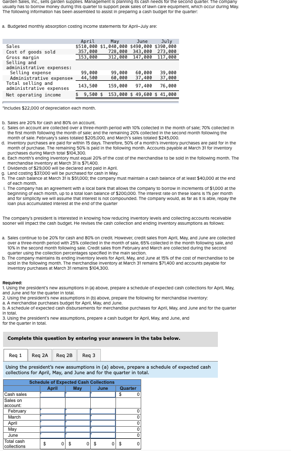 Solved 1. ﻿Using the president’s new assumptions in (a) | Chegg.com