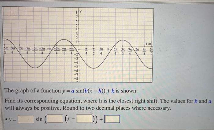 The graph of a function y=asin(b(x−h))+k is shown. | Chegg.com
