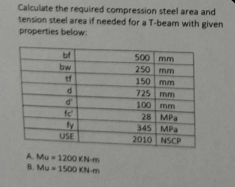 Solved Calculate the required compression steel area and | Chegg.com
