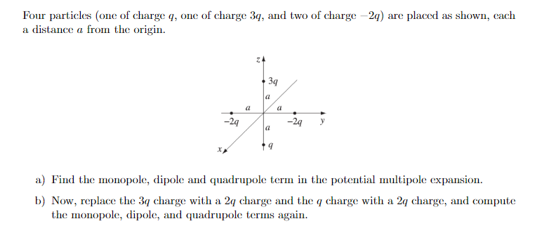Solved Four particles (one of charge q, ﻿one of charge 3q, | Chegg.com
