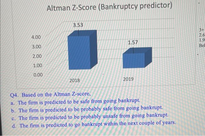 Solved Altman Z-Score (Bankruptcy predictor) Q4. Based on | Chegg.com Solved Altman Z-Score (Bankruptcy predictor) Q4. Based on | Chegg.com