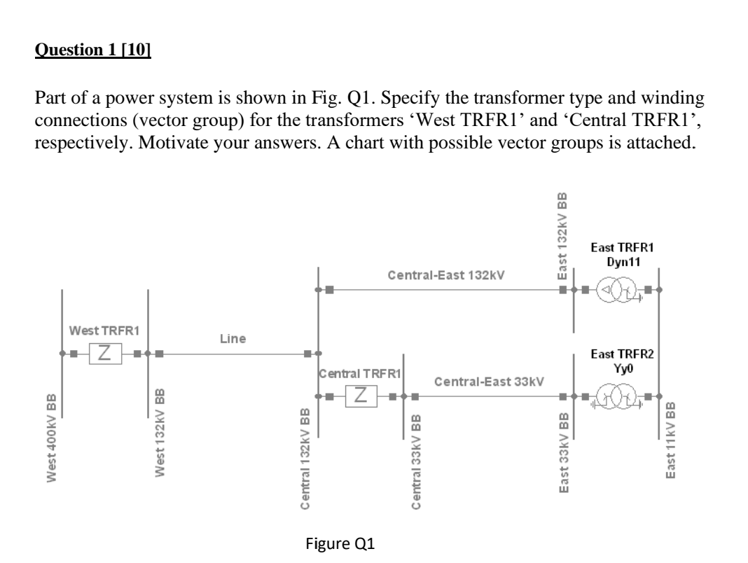 Solved Main Three-Phase Transformer Groups Group 2(180∘) | Chegg.com