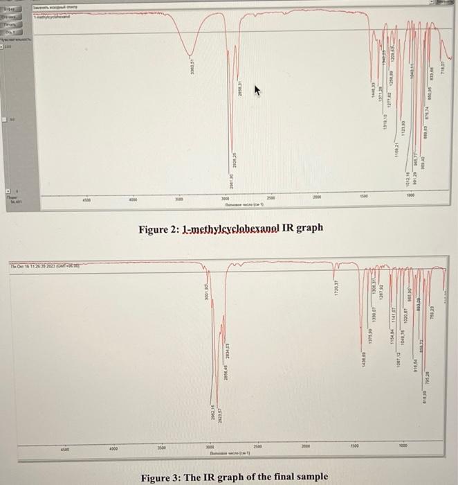 Solved Figure 2: 1-methylcyclobexangl IR graph Figure 3: The | Chegg.com