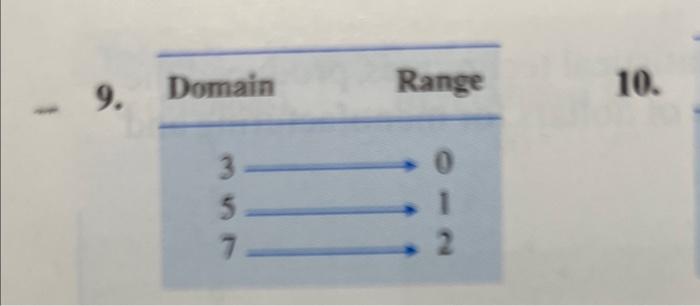 Solved −9. \begin{tabular}{cc} \hline Domain & Range \\ | Chegg.com