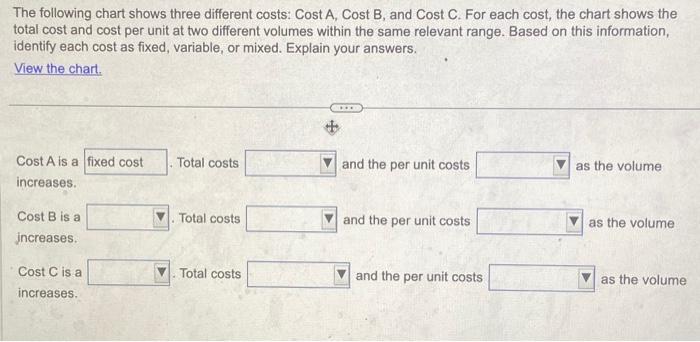 Solved The following chart shows three different costs: Cost | Chegg.com