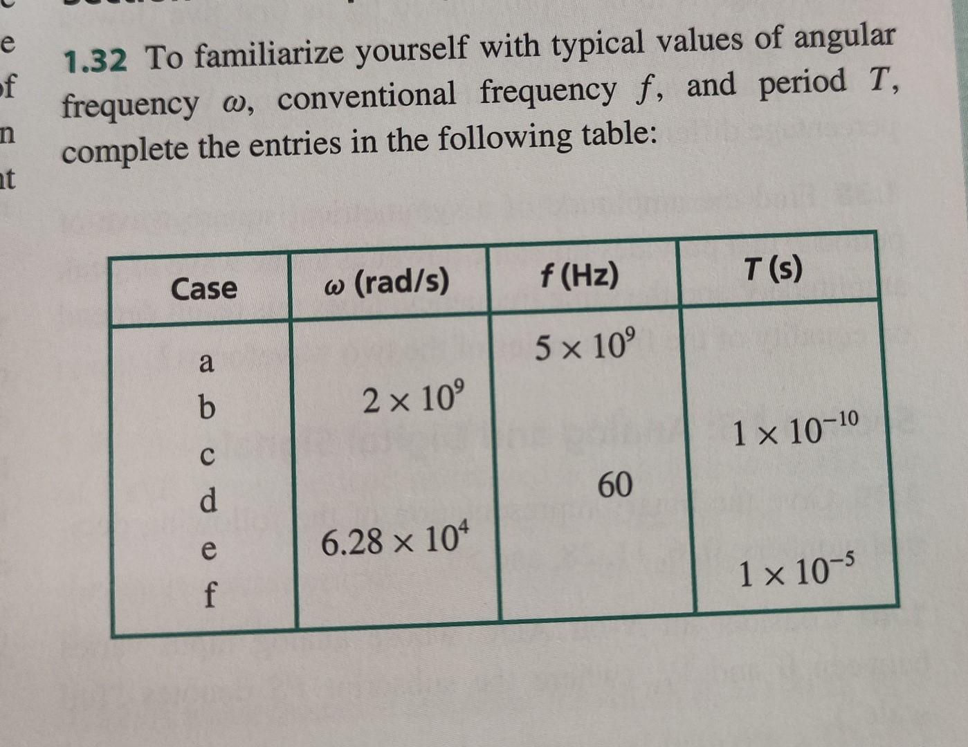 Solved 1.32 To familiarize yourself with typical values of | Chegg.com