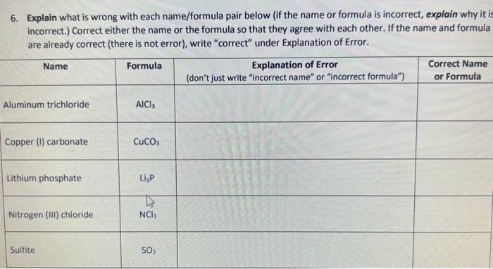 Solved 6. Explain what is wrong with each name/formula pair | Chegg.com