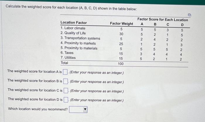 Solved Calculate the weighted score for each location (A, B, | Chegg.com