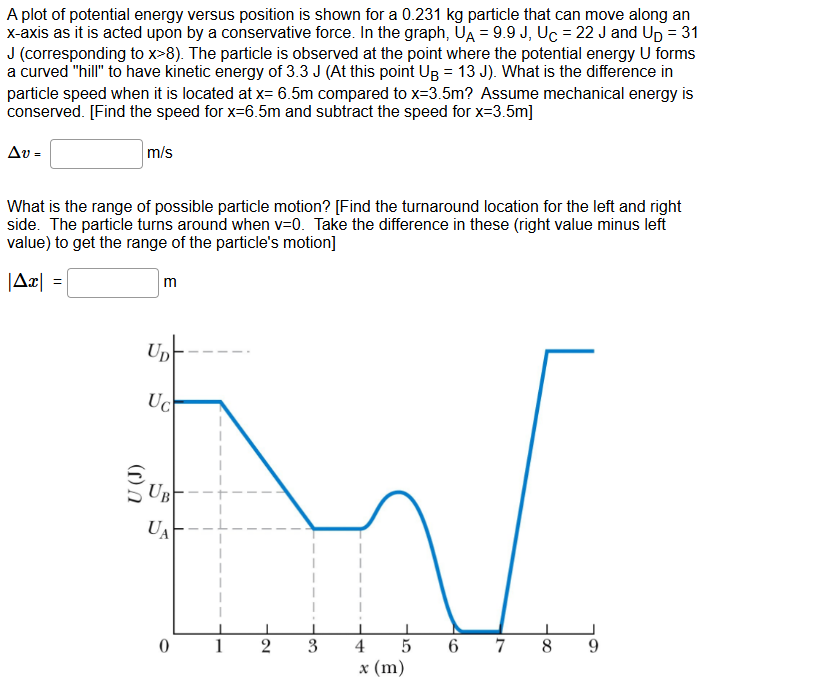 Solved A plot of ﻿potential energy versus position is ﻿shown | Chegg.com