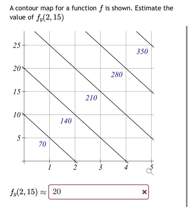 Solved A contour map for a function f is shown. Estimate the | Chegg.com