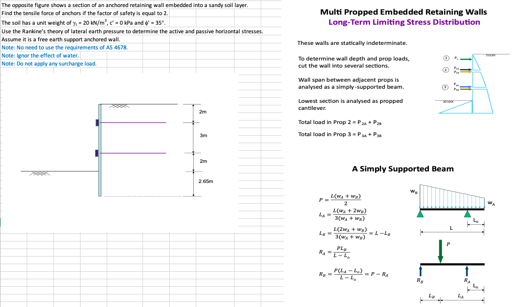 Solved The opposite figure shows a section of an anchored | Chegg.com