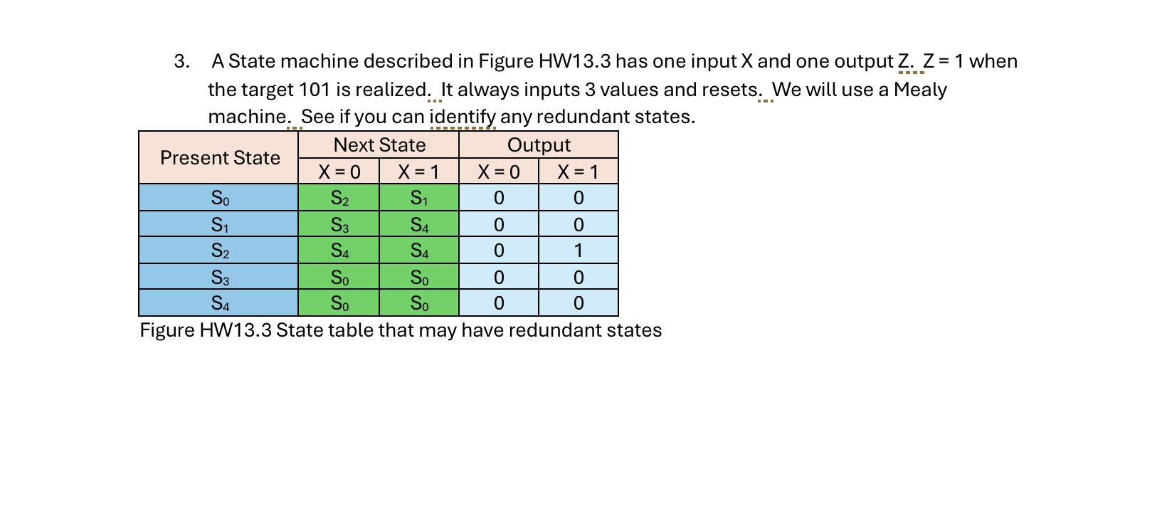 Solved 3. ﻿A State machine described in Figure HW13.3 ﻿has | Chegg.com