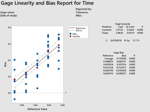 Solved 3. Provide a complete interpretation of your Gage | Chegg.com