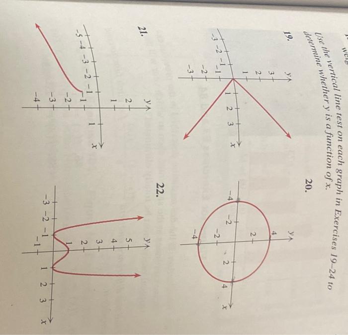 Solved ver the vertical line test on each graph in Exercises | Chegg.com