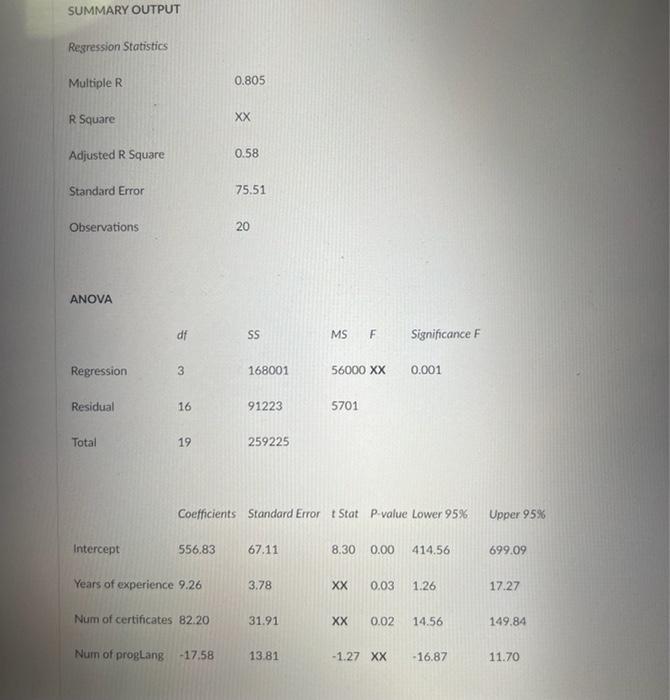 Solved SUMMARY OUTPUT Regression Statistics Multiple R 0.805 | Chegg.com