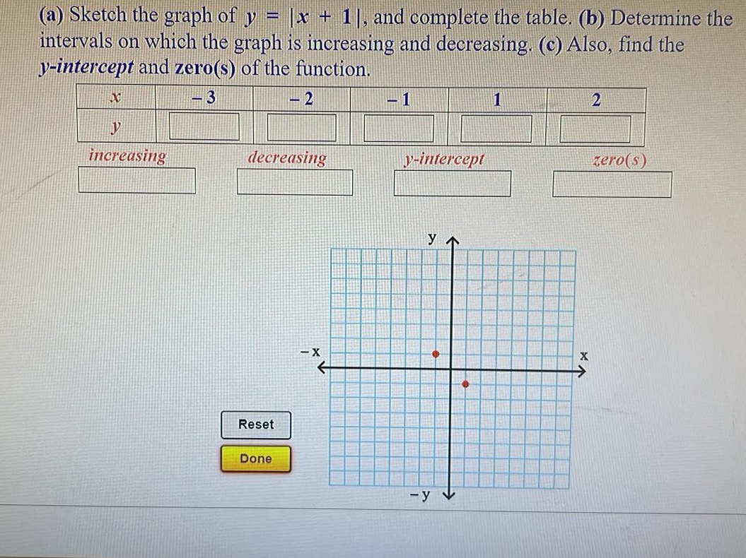 Solved (a) ﻿Sketch the graph of y=|x+1|, ﻿and complete the | Chegg.com