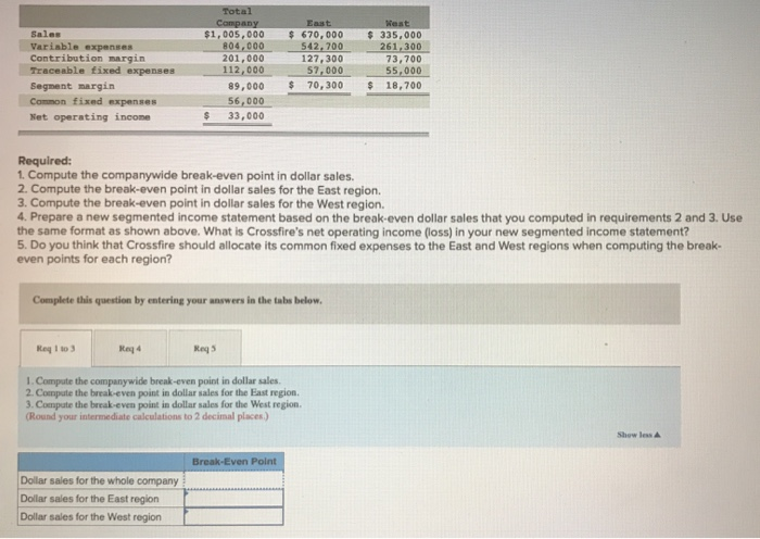 Solved Sales Variable expenses Contribution margin Teaceable | Chegg.com