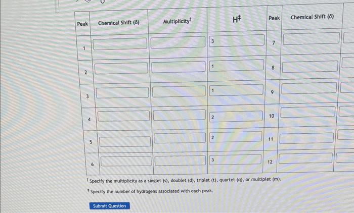 Solved † Specify the number of hydrogens associated with | Chegg.com