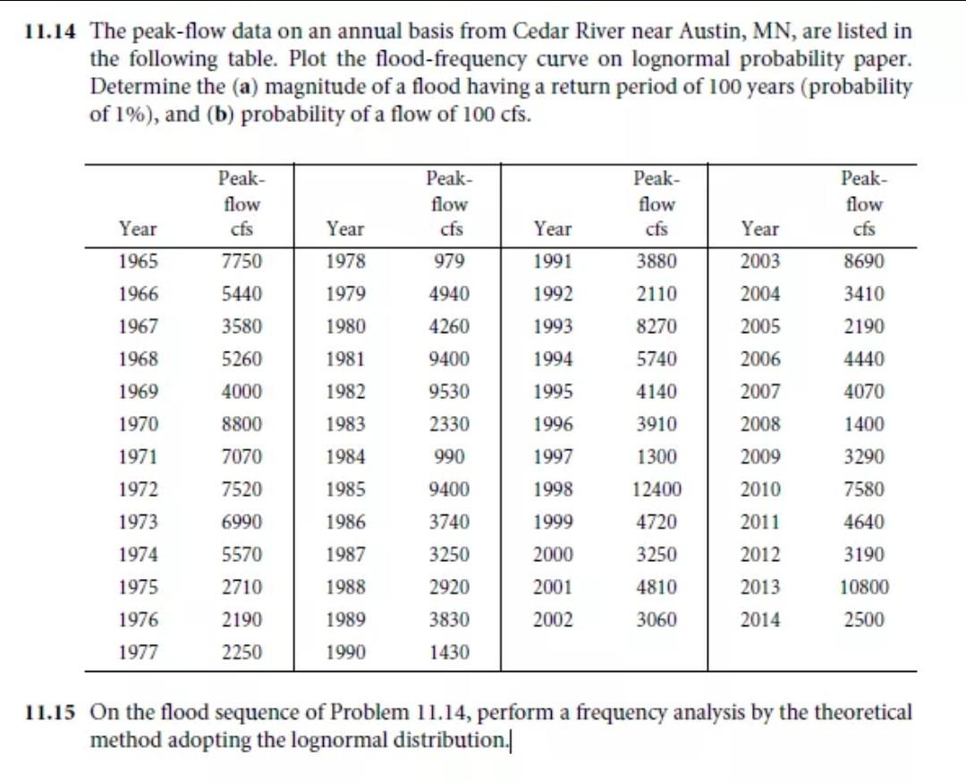 Solved can you solve 11.15. plot graph on Lognormal | Chegg.com