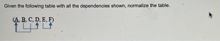 Solved Given the following table with all the dependencies | Chegg.com